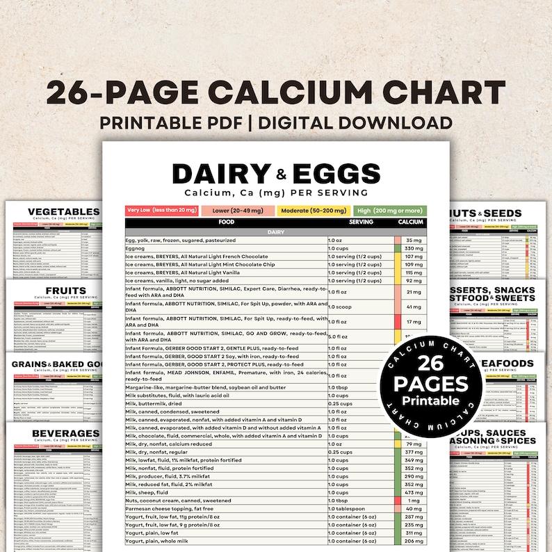 High Calcium Food List, Calcium Chart for Osteoporosis, Postmenopausal ...