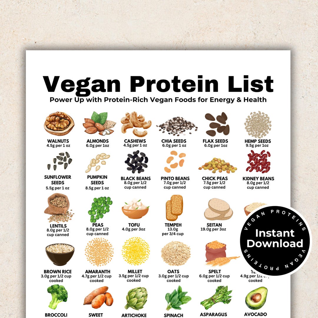 Vegan Protein List, High Protein Food Chart for Vegans, Protein Food List, Plant-based Protein ...