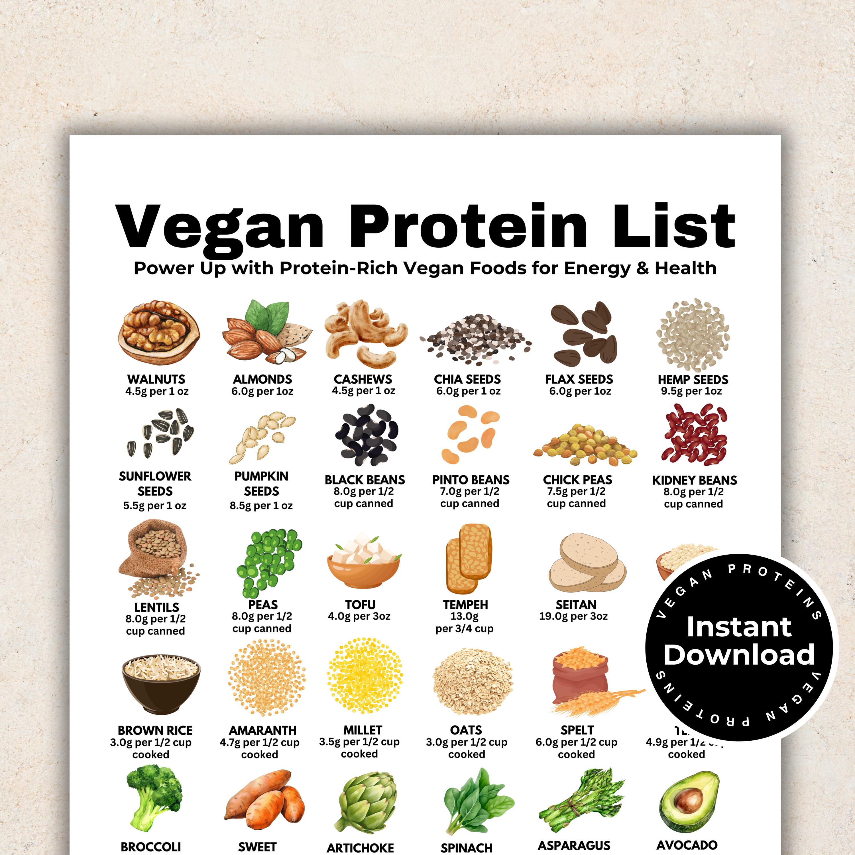 Vegan Protein List, High Protein Food Chart for Vegans, Protein Food List, Plant-based Protein ...