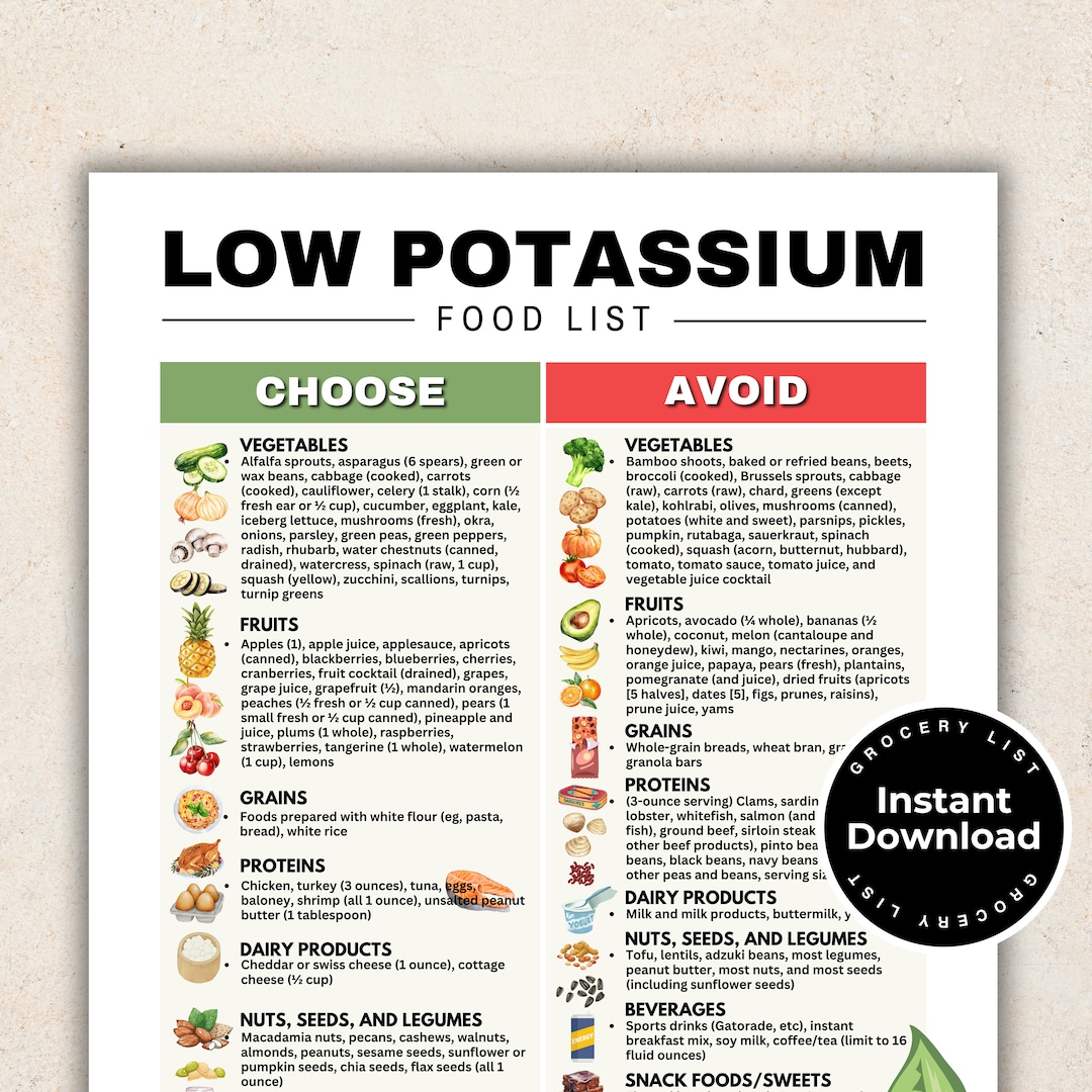 Low Potassium Diet Food List for Stage 4 Kidney Disease Renal Diet ...