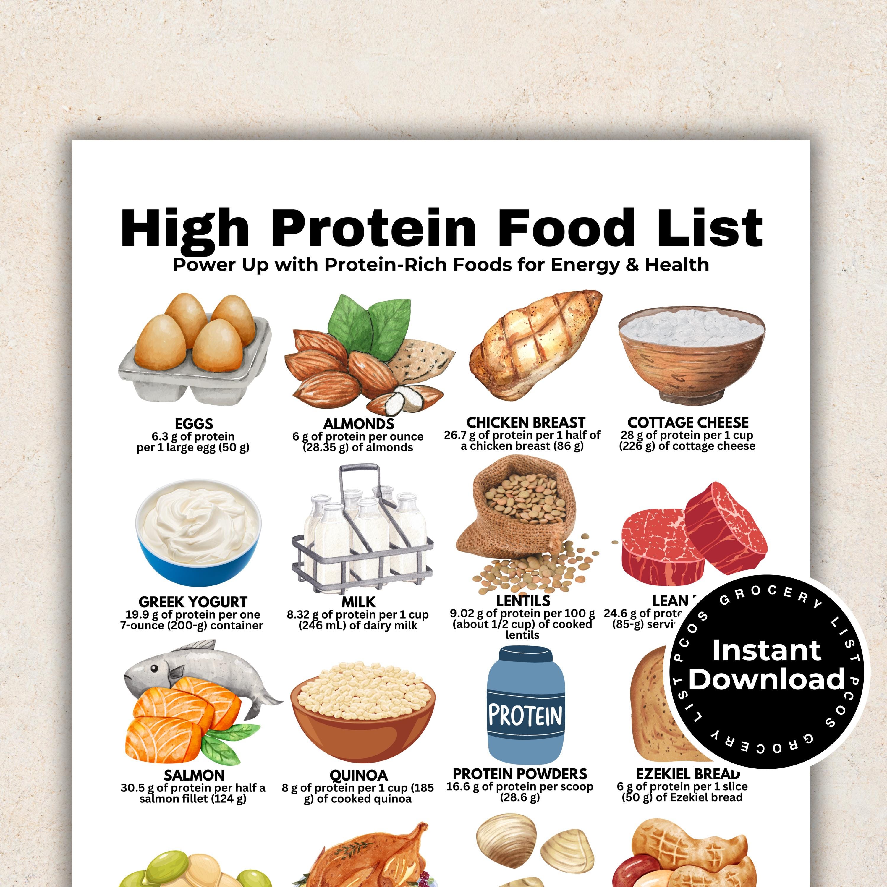 High Protein Food List, Protein Food Chart, Protein Poster, Keto Food ...