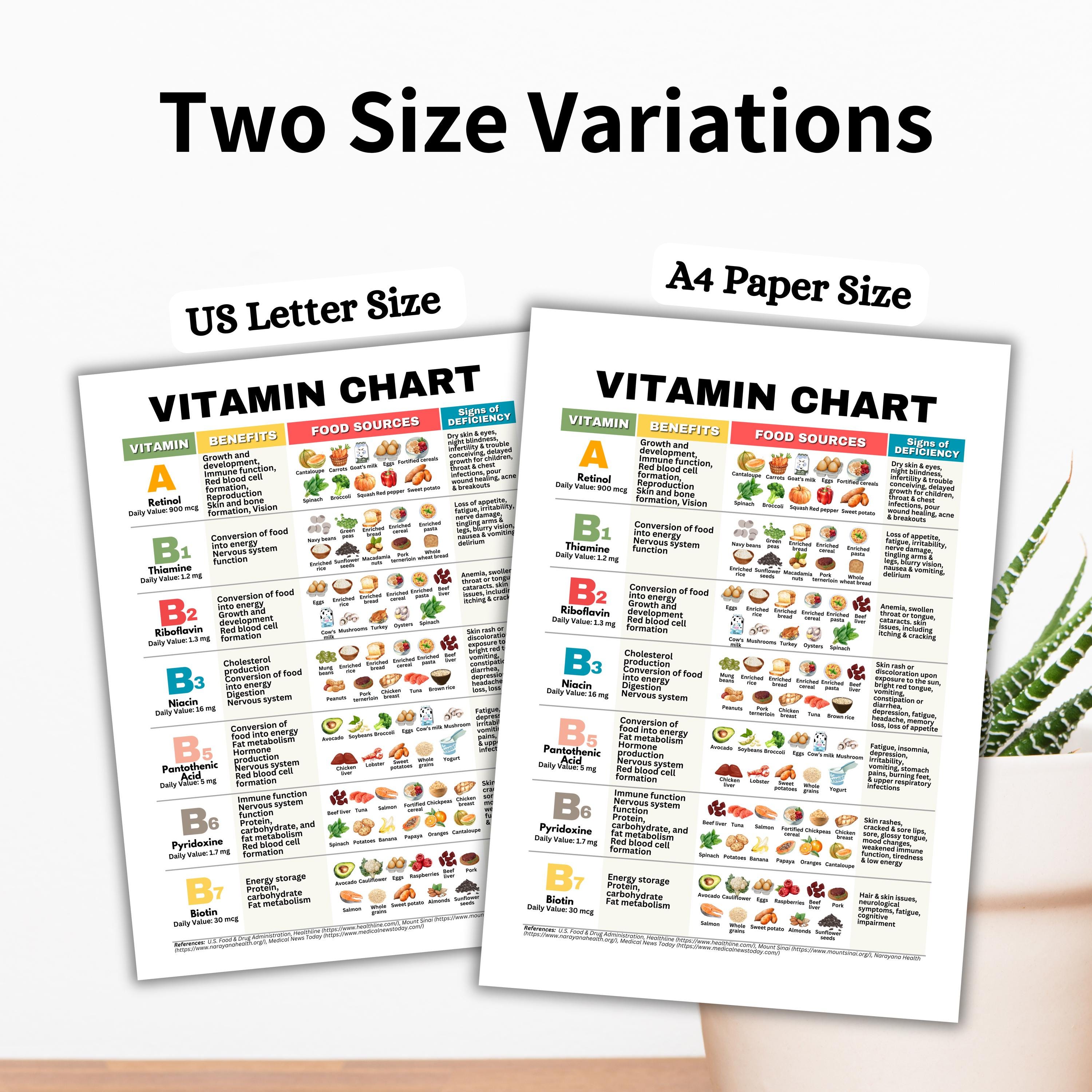 Vitamin Chart Cheat Sheets Visual Guide for All 14 Vitamins, Vitamin ...