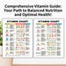 Vitamin Chart Cheat Sheets Visual Guide for All 14 Vitamins, Vitamin ...