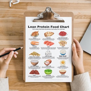 Lean Protein Food Chart, High Protein Food List, Keto Food List for ...