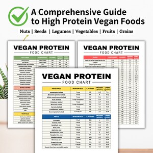 Vegan Protein List, Protein Chart for Vegans, High Protein Food List ...