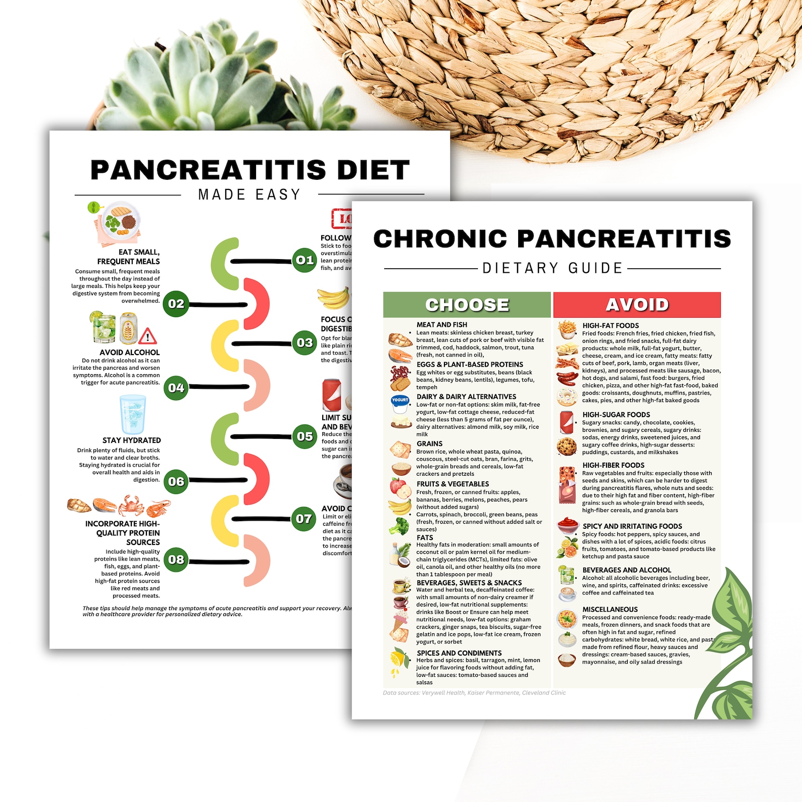 Pancreatitis Diet, Chronic Pancreatitis Food List, Anti Inflammatory ...