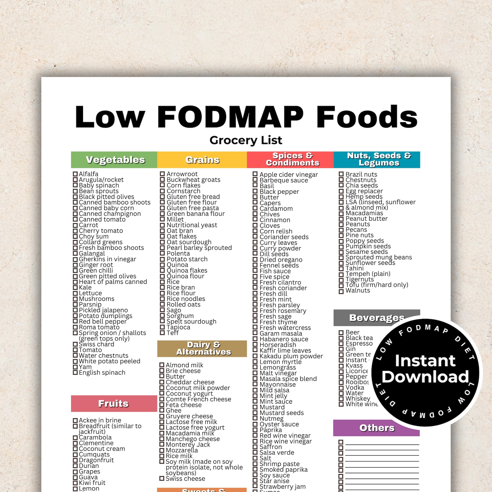 Low Fodmap Diet Low Fodmap List Fodmap Food List For Low Fodmap Ibs Meal Planning Gut Health