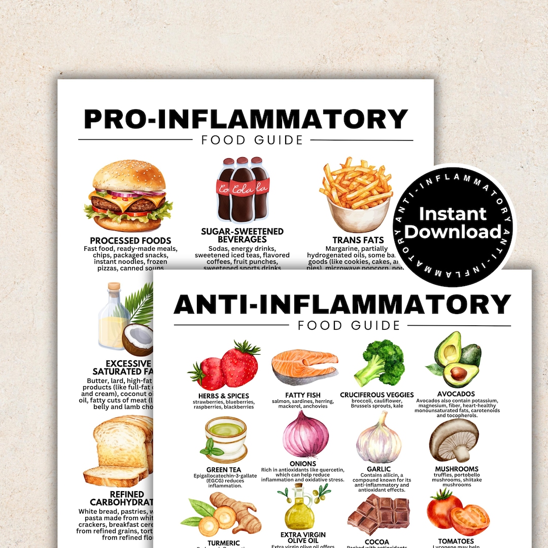 Anti Inflammatory Diet Food Chart, Anti Inflammatory Food List for Meal ...