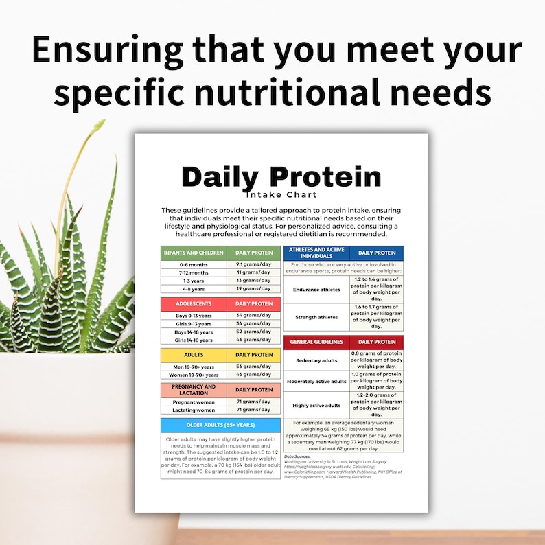 Vegan Protein List, High Protein Food Chart for Vegans, Protein Food ...