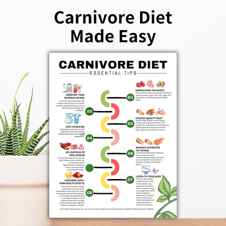 Carnivore Diet Meal Plan, High Protein Carnivore Diet List, Low Carb ...