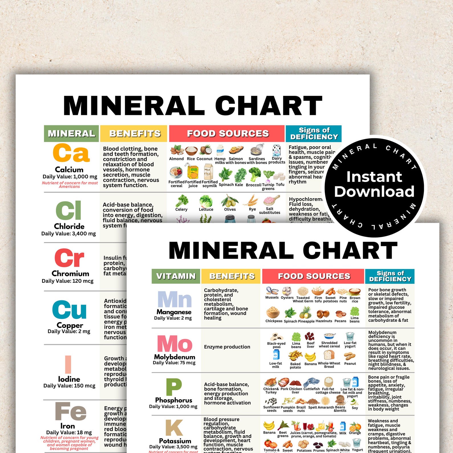 Mineral Chart Cheat Sheets Visual Guide for All 14 Minerals, Mineral ...