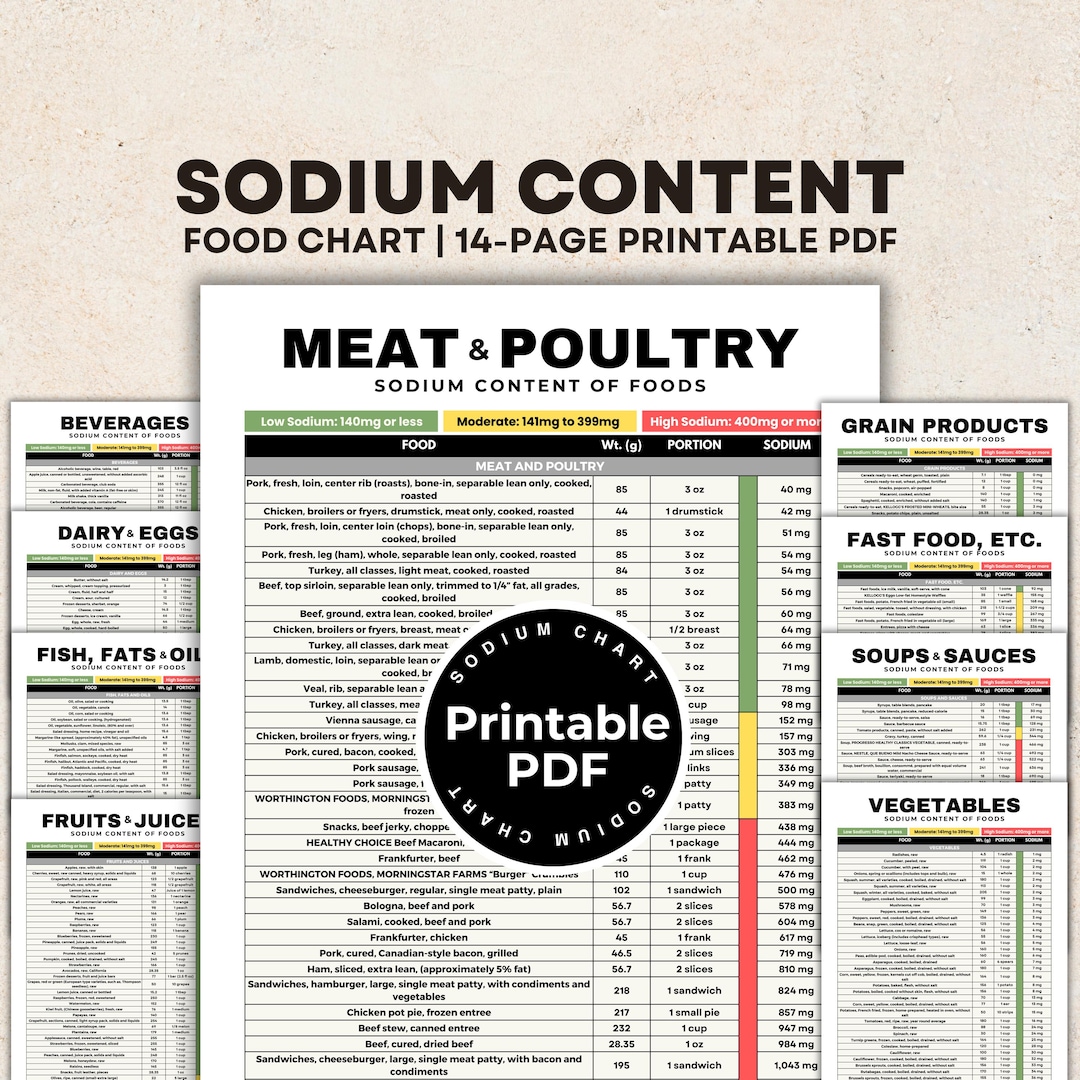 Sodium Content Chart, Sodium Content of Foods for Stage 4 Kidney ...