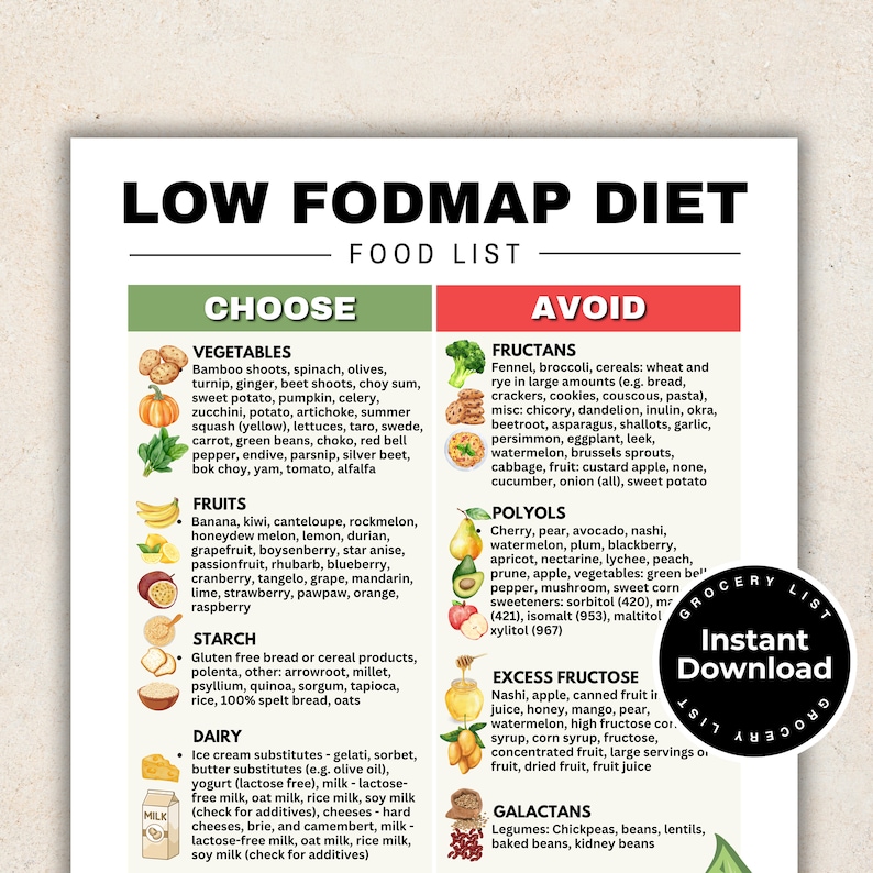 Low Fodmap Food List for Low Fodmap Treats, IBS Food List for IBS Meal ...