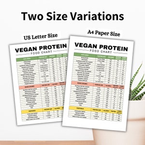 Vegan Protein List, Protein Chart for Vegans, High Protein Food List ...