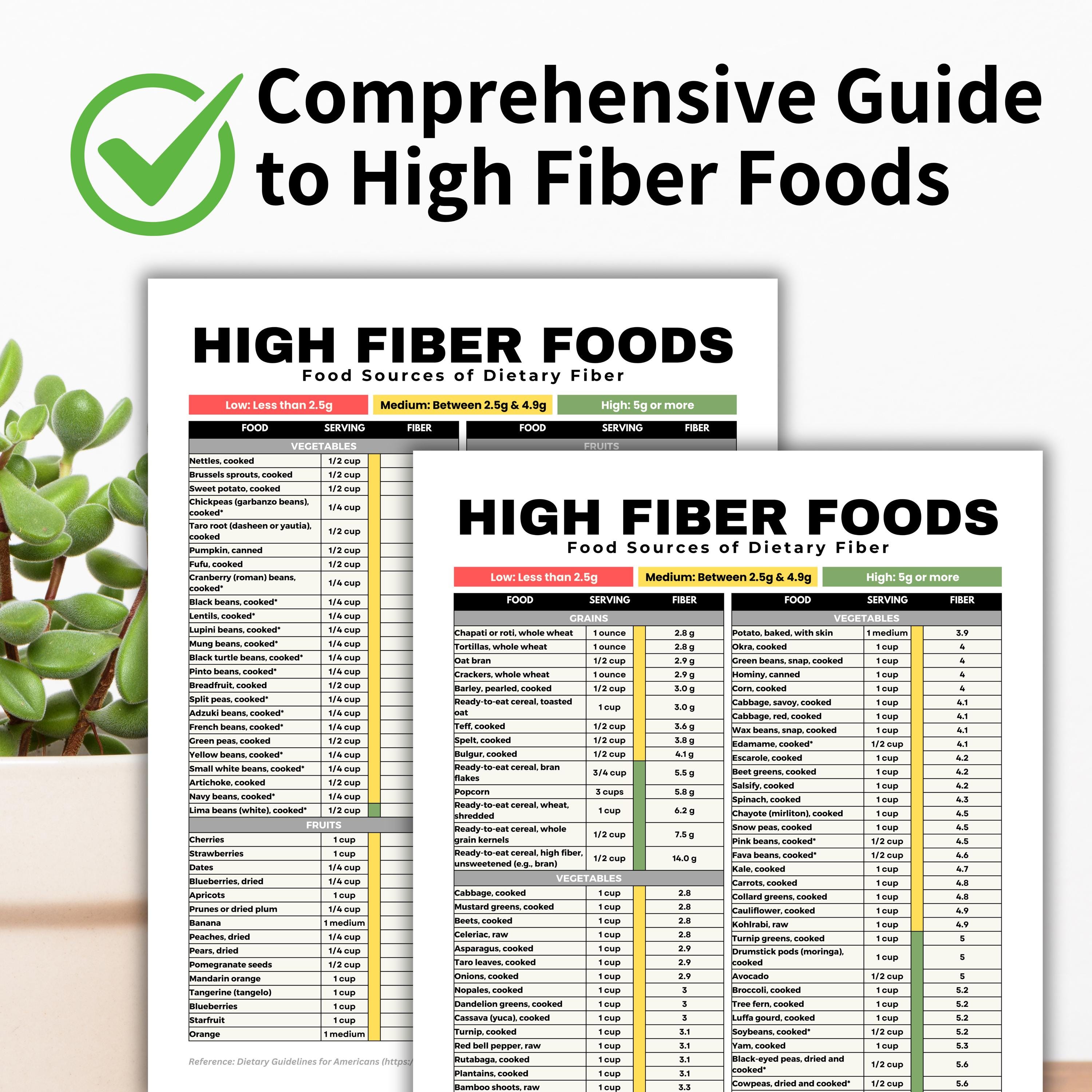 High Fiber Food Chart for High Fiber Meals, Veggies High in Fiber ...