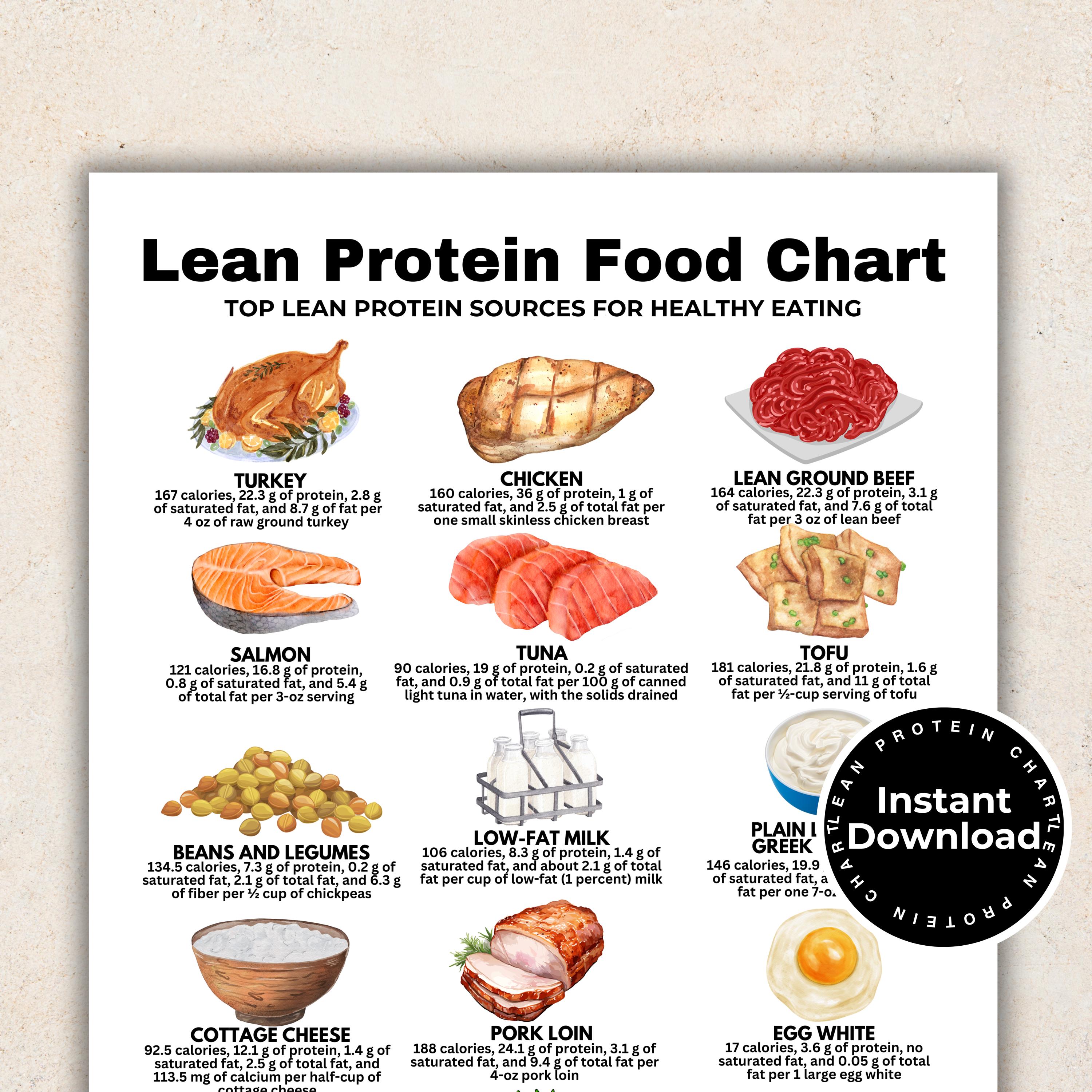 Lean Protein Food Chart, High Protein Food List, Keto Food List for ...