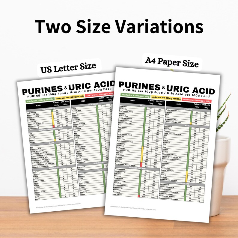 Gout Food Chart, Low Purine Foods, Gout Food List for Gout Diet Plan ...