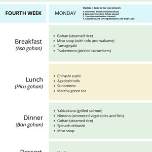 Washoku Diet Healthy Eating Japanese Cuisine 4-week Diet Healthy ...