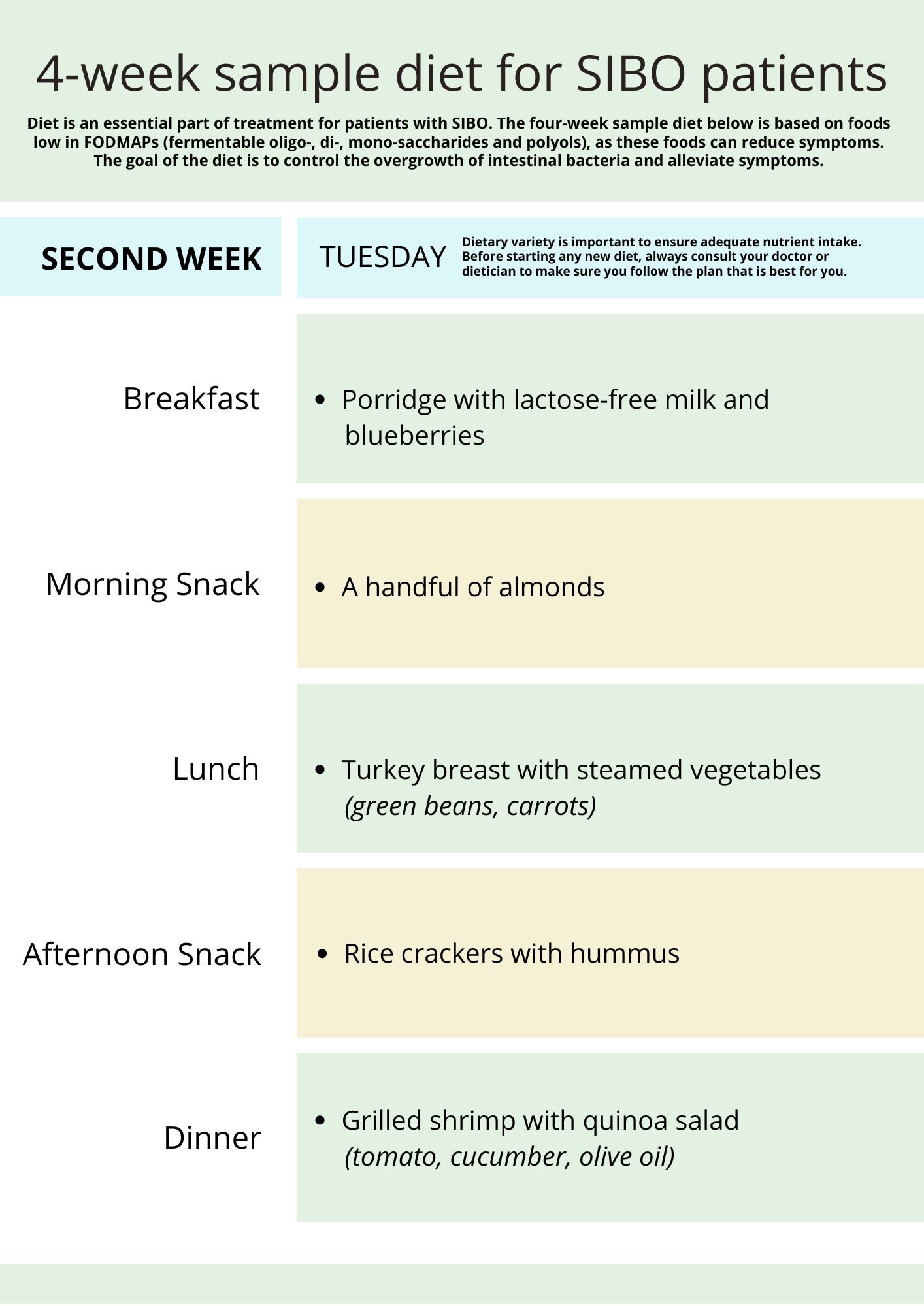 SIBO Diet Low FODMAP Diet Recipes Meal Plan Ecovery Digestive Health ...