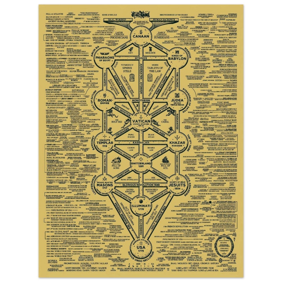 Cult of Baal Map Vintage, Cult of Baal, Order of Baal Map, Wall Decor ...