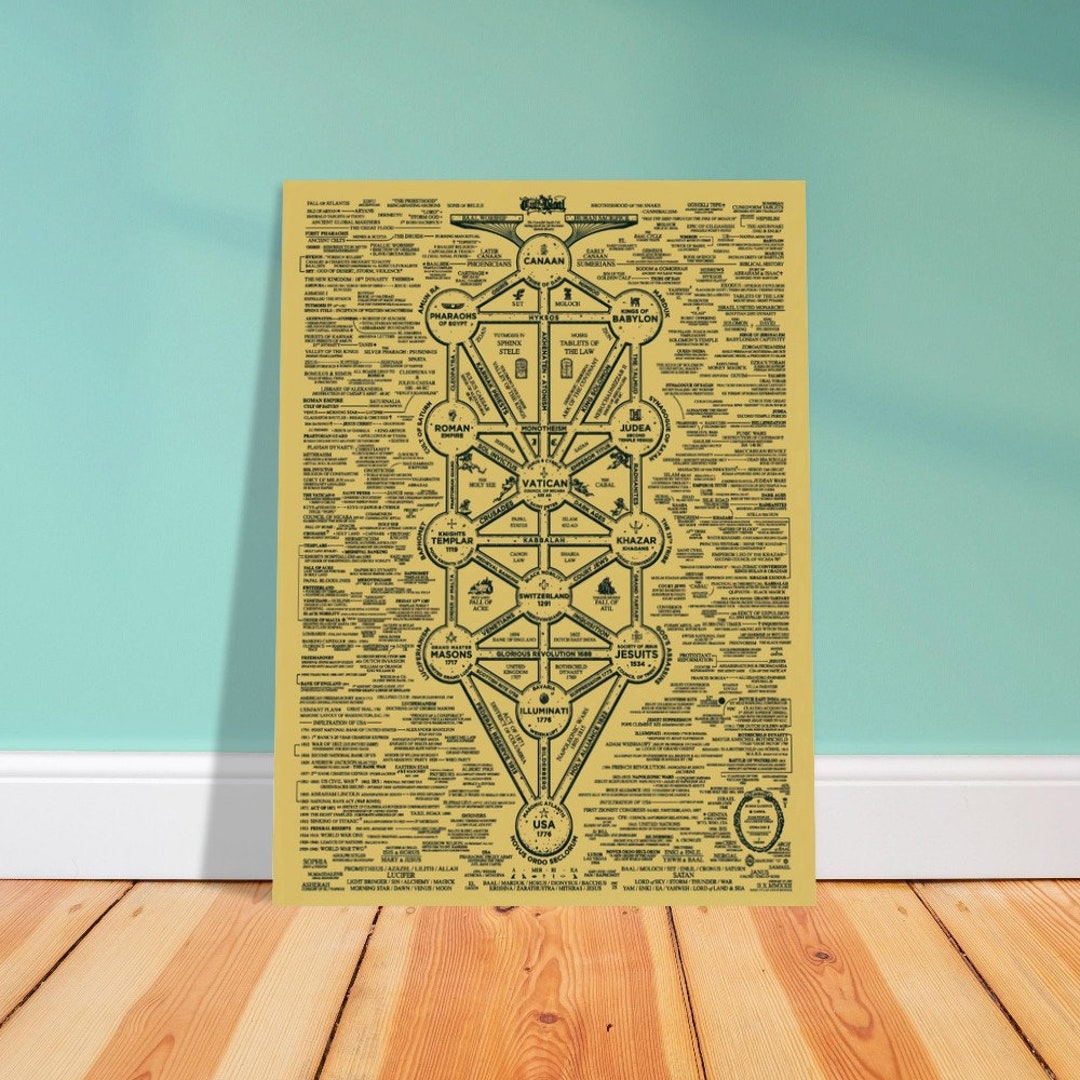 Cult of Baal Map Vintage, Cult of Baal, Order of Baal Map, Wall Decor ...