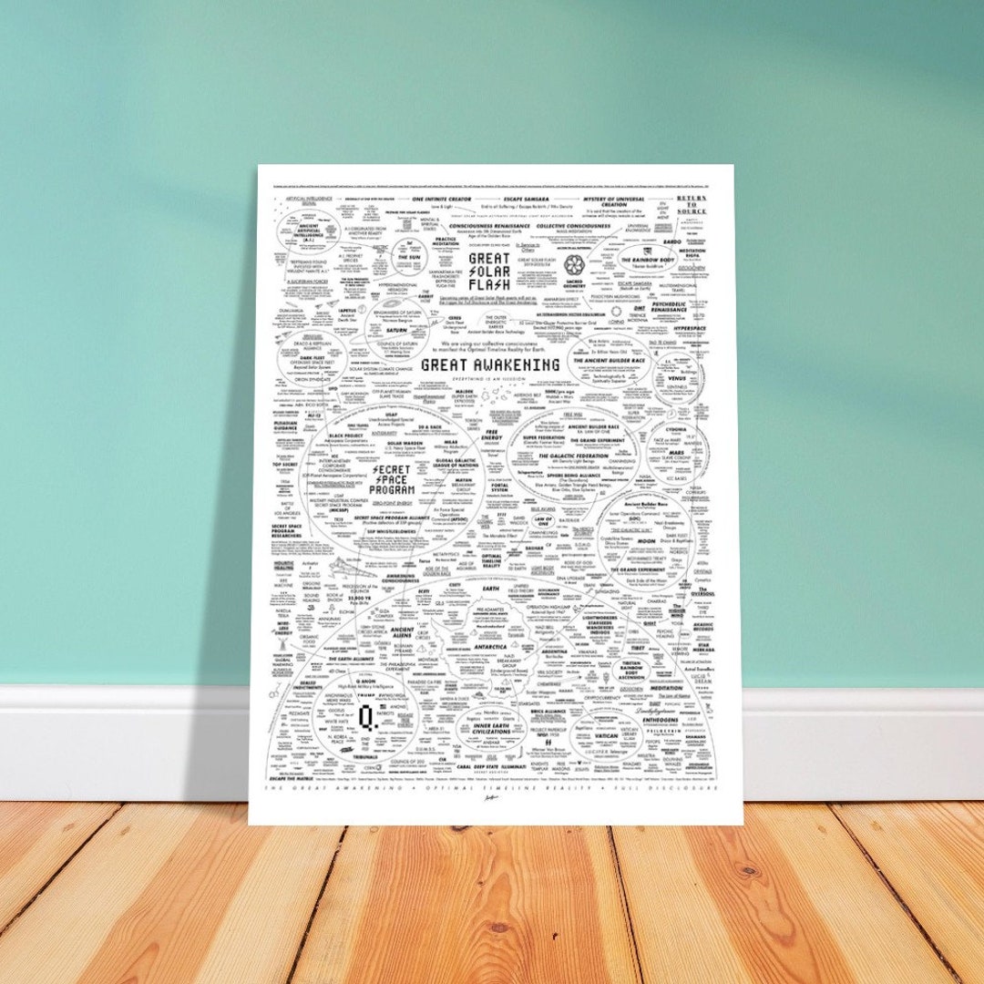 Great Awakening Map, Historical Map, Map Wall Decor, Apartment Decor ...