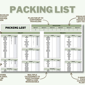 Travel Planner Digital Travel Planner Spreadsheet Vacation Itinerary ...