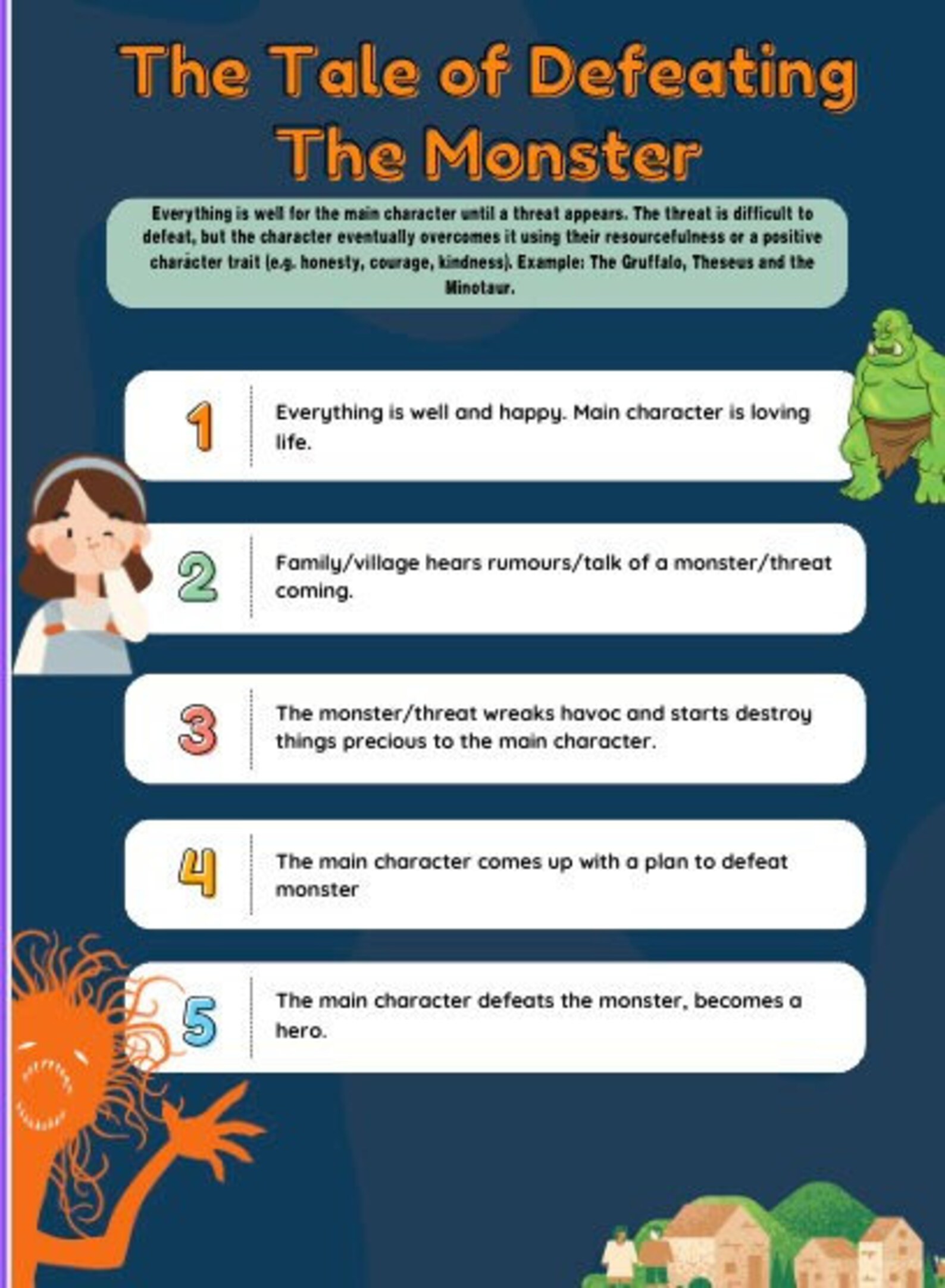 Types of Tales Posters X7 - Etsy