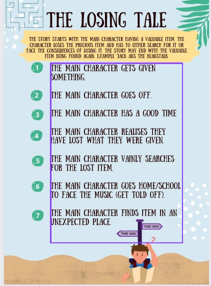 Types of Tales Posters X7 - Etsy