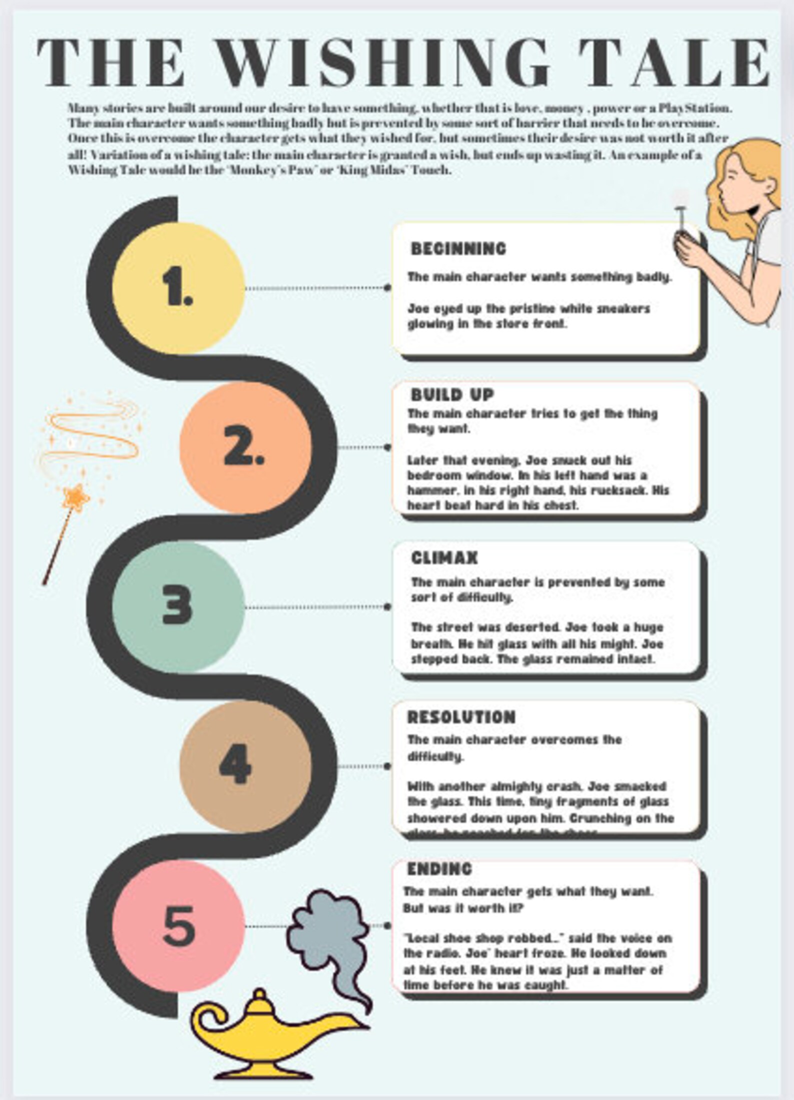 Types of Tales Posters X7 - Etsy