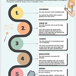 Types of Tales Posters X7 - Etsy