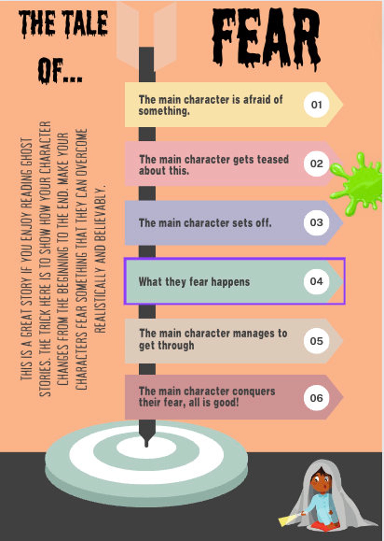 Types of Tales Posters X7 - Etsy