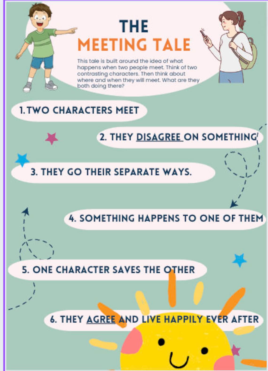 Types of Tales Posters X7 - Etsy