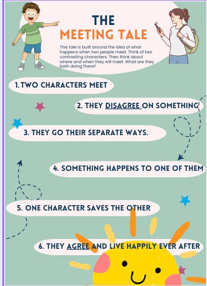 Types of Tales Posters X7 - Etsy