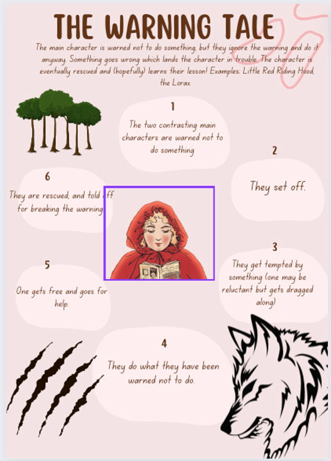 Types of Tales Posters X7 - Etsy