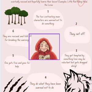 Types of Tales Posters X7 - Etsy