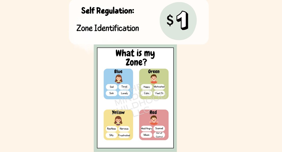 Self Regulation Zone Kids Feeling Poster, School Counselling Resources ...