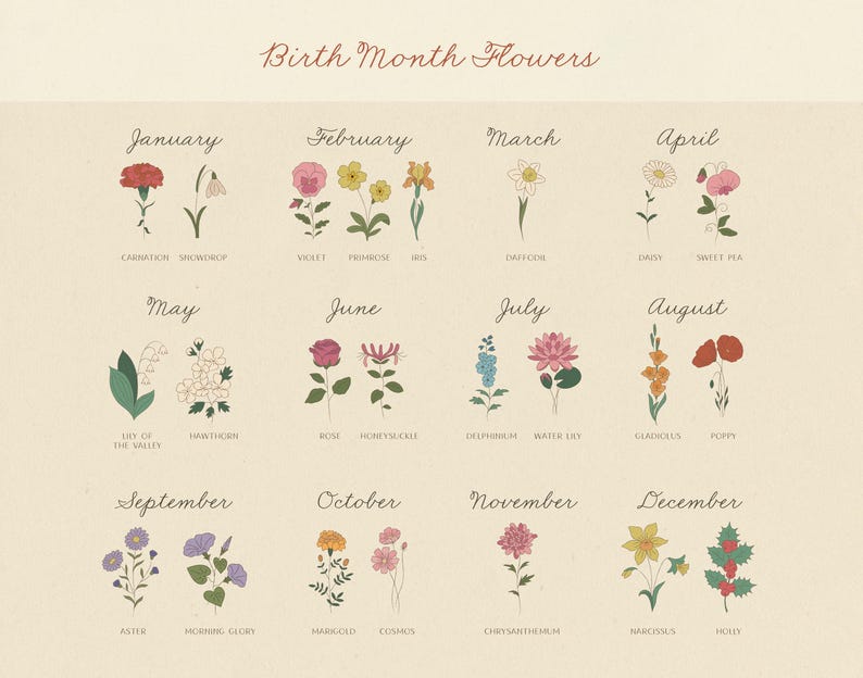 February PRIMROSE Birth Month Flower Printable | Vintage Art Print ...