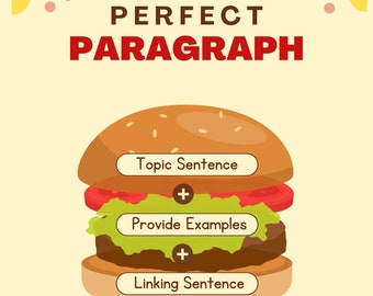 Paragraph Writing Hamburger Model Printable Poster, English Classroom ...