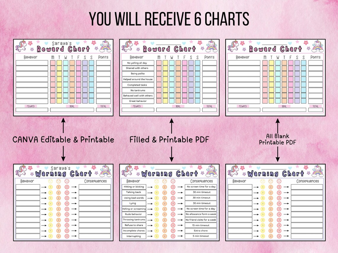 Behavior Chart | Unicorn Colorful Girly Rainbow Charts | Reward Chart ...