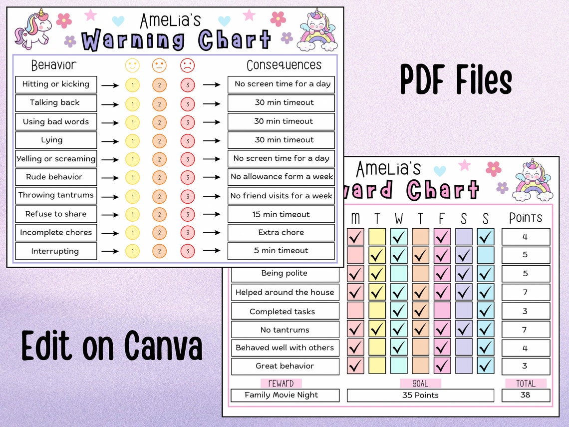 Behavior Chart | Unicorn Colorful Girly Rainbow Charts | Reward Chart ...