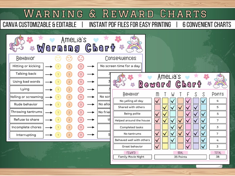 Behavior Chart | Unicorn Colorful Girly Rainbow Charts | Reward Chart ...