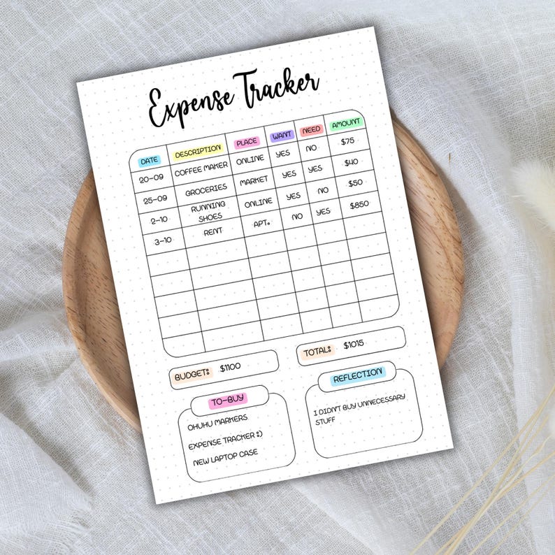 Expense Tracker Bullet Journal Page PDF Budgeting Bullet Journal ...
