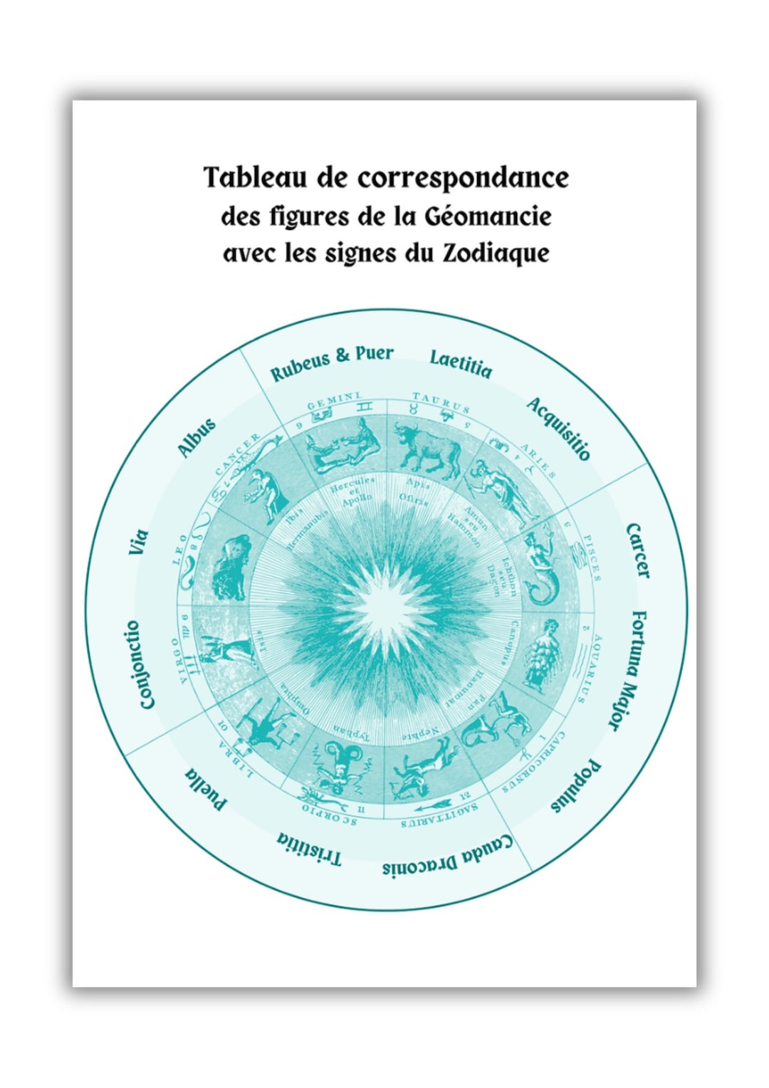 Table of Correspondence of the Figures of Geomancy With the Signs of ...