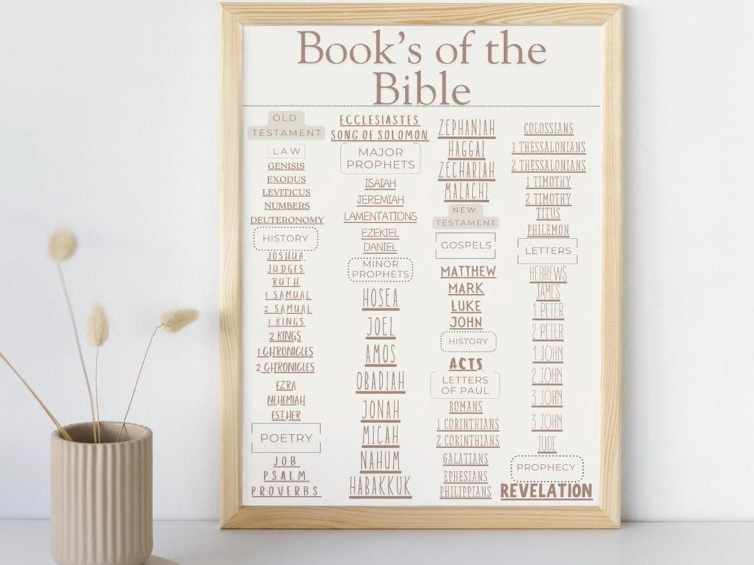 6 Laminated Bible Study Posters - Etsy