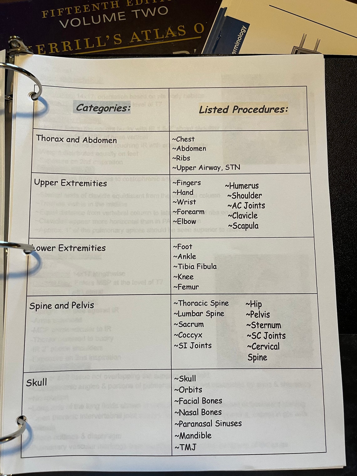 Procedures & Positioning Handbook for X-ray / Clinical Book Xray / Xray ...