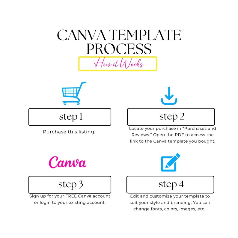 Canva Invoice Template, Customizable and Editable, Business Invoice ...