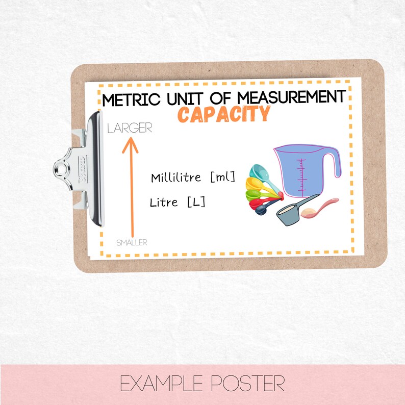 UNIT OF MEASUREMENT Posters Homeschool, Classroom Wall Decor ...