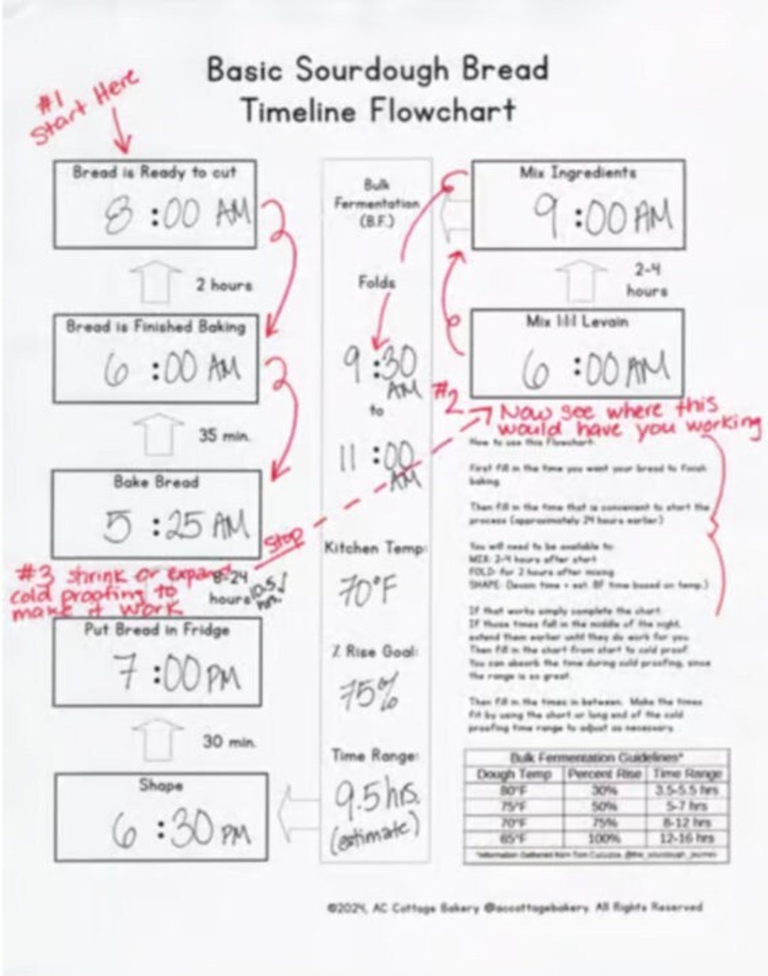 Sourdough Baking Timeline Flowchart - Etsy