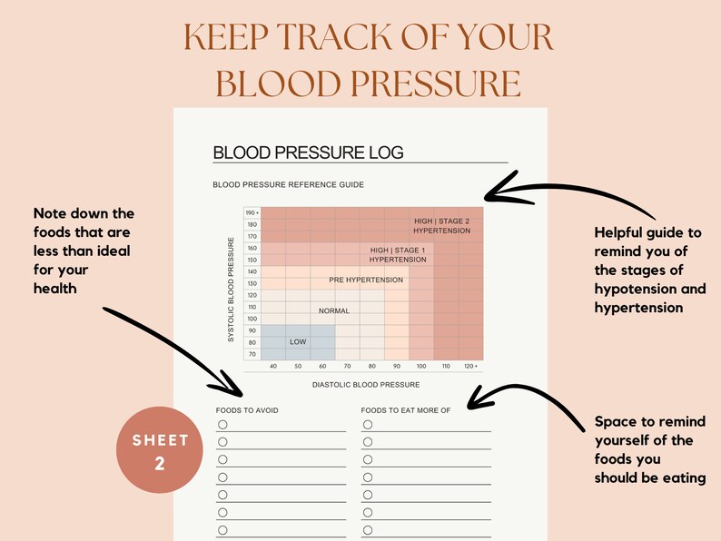Blood Pressure Log Medical Tracker Printable Hypertension High BP - Etsy